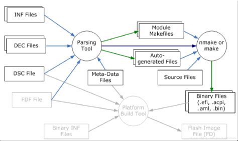 edk2 build flow depex文件 csdn博客