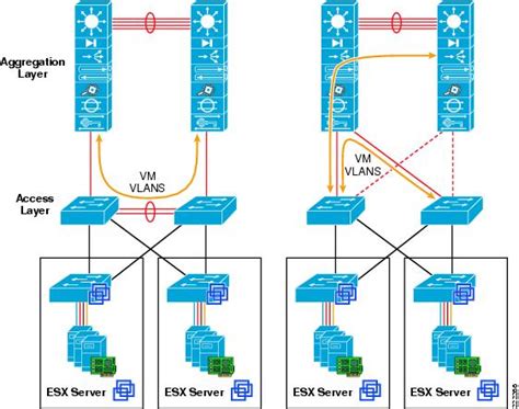 Vmware Infrastructure 3 In A Cisco Network Environment Vmware