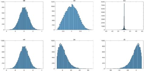 figure 1 from the application of a new median average filtering