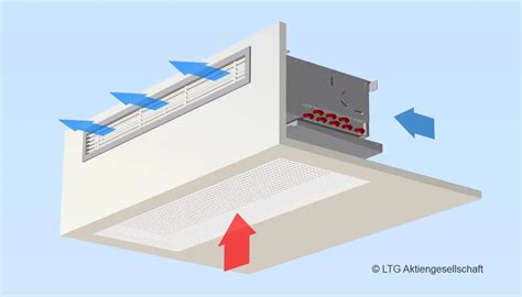 Ceiling Installation Hfg O D Ltg Ag