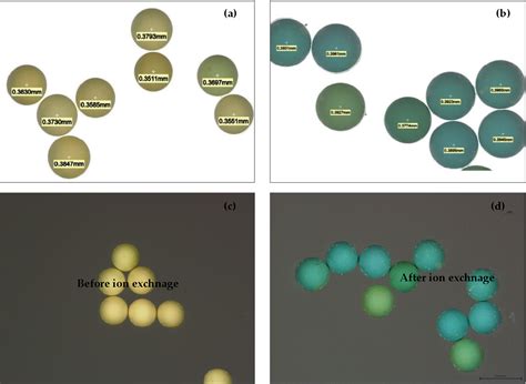 Figure 3 From Characterization And Optimization Of Polymeric