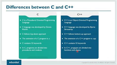 Difference Between C And Cpp Module 1 Youtube