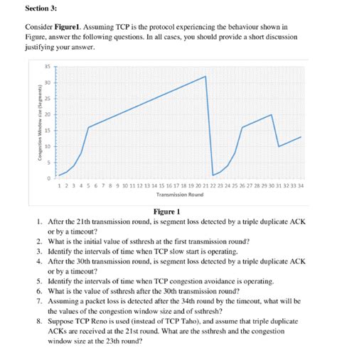 Solved Consider Figure Assuming TCP Is The Protocol Chegg