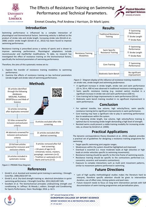 Pdf The Effects Of Resistance Training On Swimming Performance And Technical Parameters