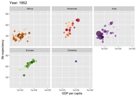 Centre For Applied Bioinformatics R Workshop Ggplot2 Extensions