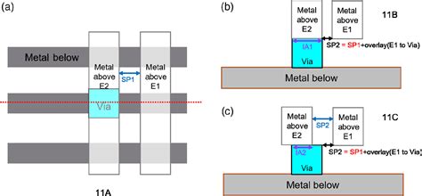 Overlay Error Statistics For Multiple Exposure Patterning