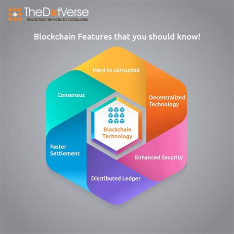 thedotverse on linkedin blockchainsolutions blockchaindevelopment blockchaintechnology…