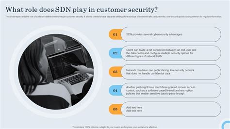 Sdn Controller What Role Does Sdn Play In Customer Security Ppt Powerpoint