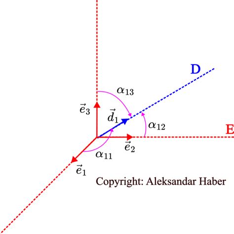 Direction Cosine Matrix Tutorial Correct Mathematical Explanation