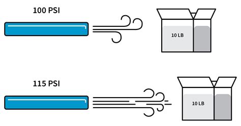 Meaning Of Psi Psia And Psig Atlas Copco Philippines