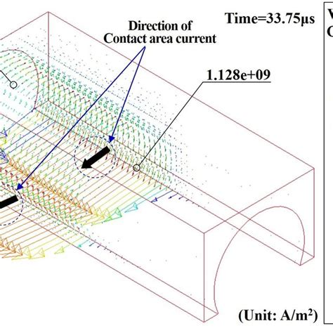 3d Current Distribution Of The Primary Coil A Current Density Vector