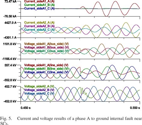 Figure 1 From Dynamic State Estimation Based Protection On Series Compensated Transmission Lines