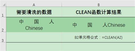 excel 如何运用clean函数和trim函数进行数据清洗？ office教程网