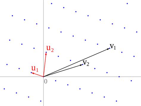 From Shor To The Quantum Hidden Subgroup Problem A Jumpstart
