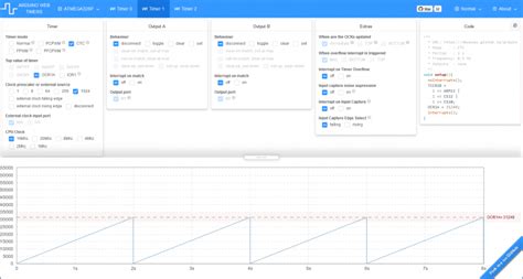 interrupts part 3 timer interrupts wolles elektronikkiste