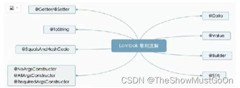 【lombok】lombok已捆绑 Csdn博客