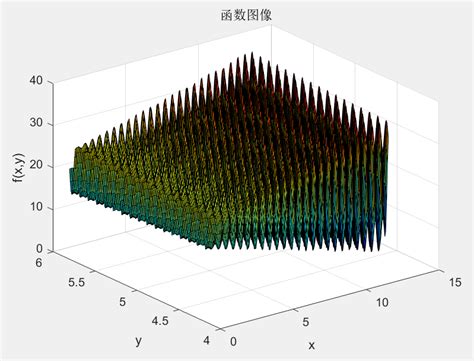 多种群遗传算法的函数优化算法matlab实现遗传算法多参数优化matlab程序 Csdn博客