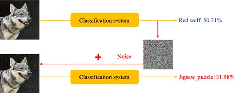 Figure 3 From Conditional Generative Adversarial Network Based Image