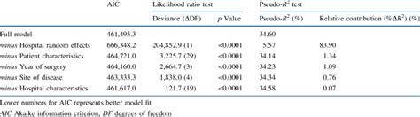 model fit metrics for comparison between different models download table
