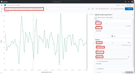 Elastic中创建服务接口99响应时间及qps统计图elastic服务接口性能统计 Csdn博客