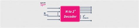 Decoder In Digital Electronics Scaler Topics