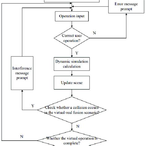 Motion Simulation Method Steps For The System Download Scientific Diagram
