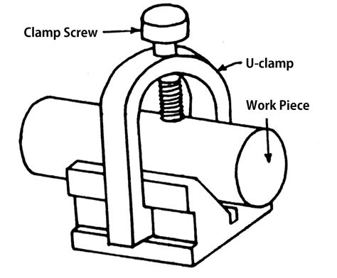 V Block What Is V Block Uses Of V Block Extrudesign V Block What Is V Block Uses Of V Block Extrudesign