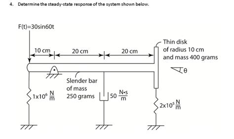 solved determine the steady state response of the system