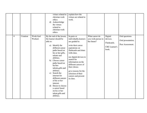 Grade 9 Rationalized Cre Schemes Of Work Term 1 17445