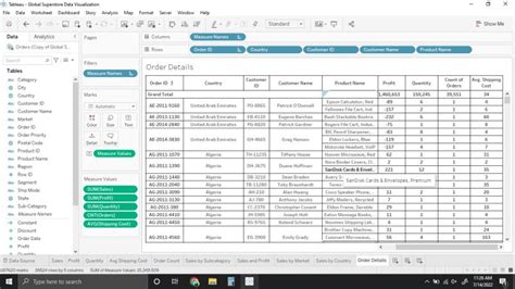 Khent Mark Dahay On Linkedin Datascience Dataanalytics