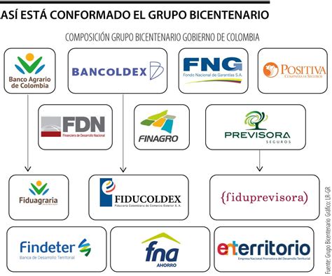 Las 89 Universidades Públicas Y Privadas Que Tienen La Acreditación De