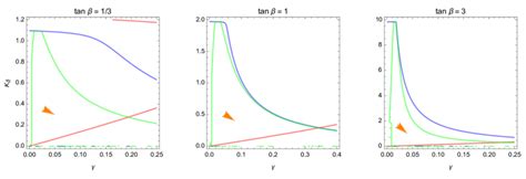 The allowed parameter space for τ and C g C t is indicated Download Scientific