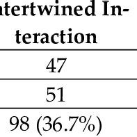 Sample Of Web Like Patterns Multiple Responses To A Single Post Download Scientific Diagram