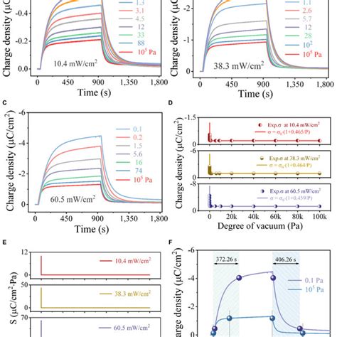 The Photoinduced Pyroelectric Effect A To D Schematic Diagram Of The