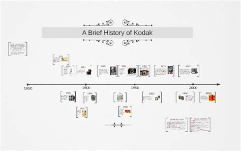 Kodak History Timeline The History Of Kodak Timeline Ginpx