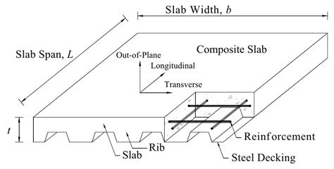 Elements Of A Composite Slab And Notations