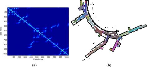 Indoor Localization Algorithms For An Ambulatory Human Operated 3d Mobile Mapping System