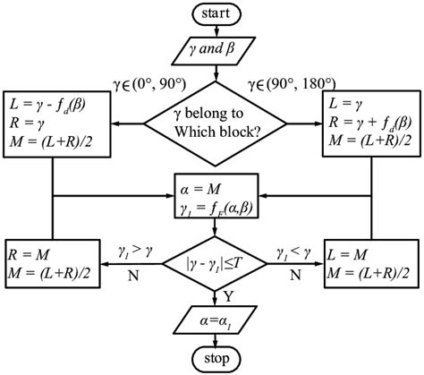 Solving Azimuth Angle Download Scientific Diagram