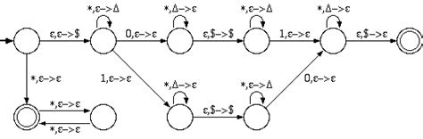 theory of computation lectures