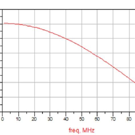 The Input Stage Of The Conventional Amplifier With Auto Zeroing