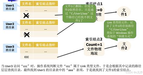 期末复习 操作系统第四章文件管理文件的存储结构又称为文件的物理结构是指文件在外存上的存储组织形式具体分为流 Csdn博客