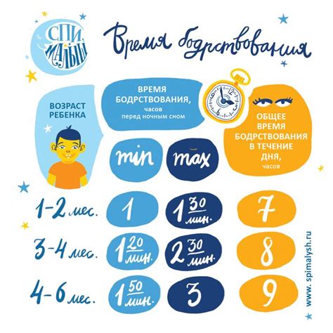 Время бодрствования ребенка по месяцам таблица сна и бодрствования ребенка до года Режим