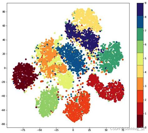 【cv】第 11 章：自动编码器和图像处理卷积自编码器 Csdn博客