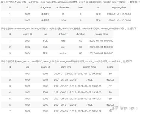 SQL每日一题 知乎