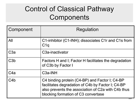 Ch 6 Thecomplementsystem Pptx Ch 6 Thecomplementsystem Pptx