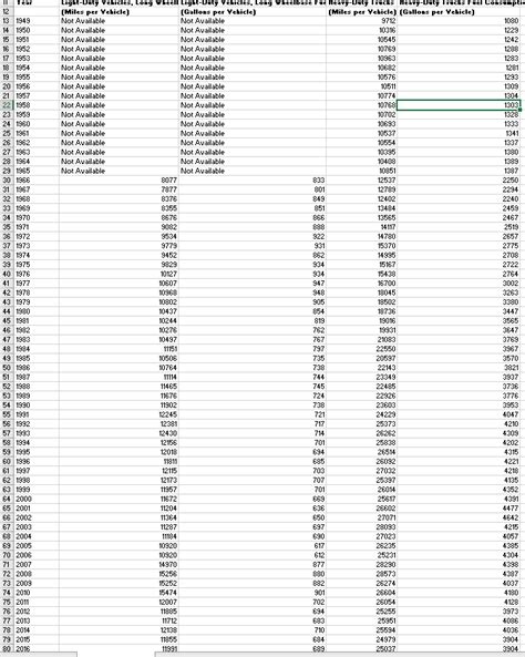 solved using matlab find plot year vs heavy duty trucks