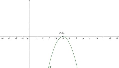 Solve The Quadratic Inequality By Locating The X Intercept Quizlet