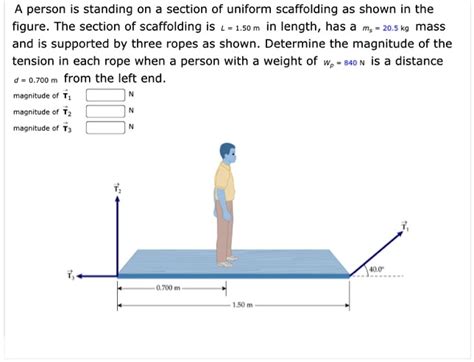 A Person Is Standing On A Section Of Uniform Scaffolding As Shown In