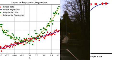 List Polynomial Regression Curated By Muhammad Suhaib Afzal Khan Bangash Medium
