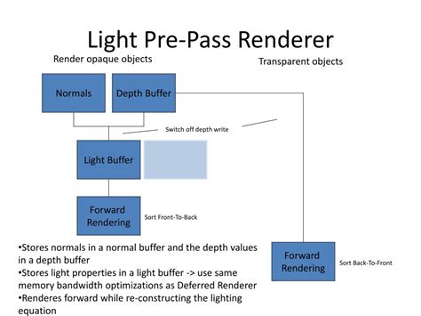 Ppt Renderer Design For Multiple Lights Powerpoint Presentation Free